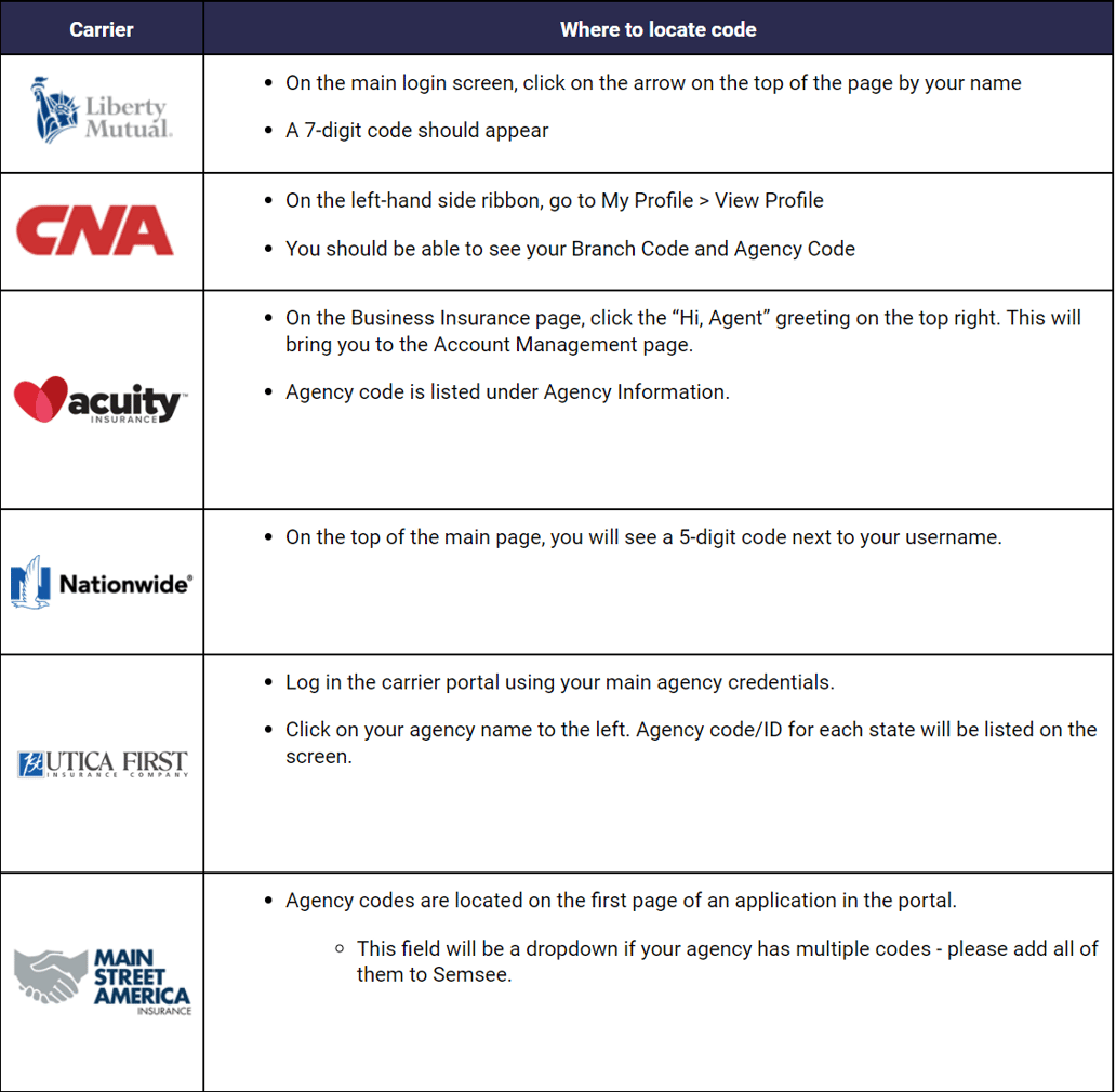 Where can I find agency codes for carriers?