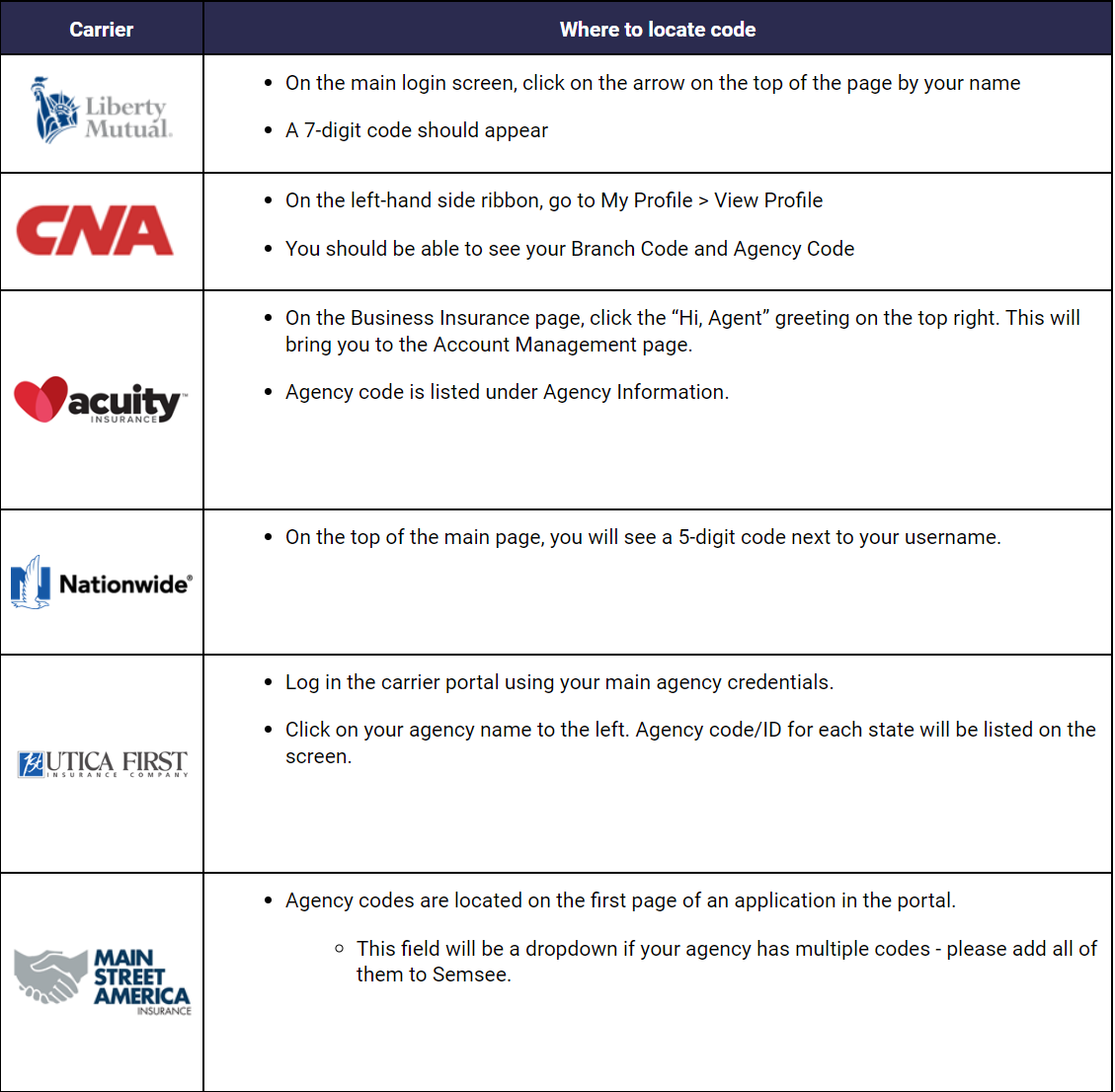 Where can I find agency codes for carriers?