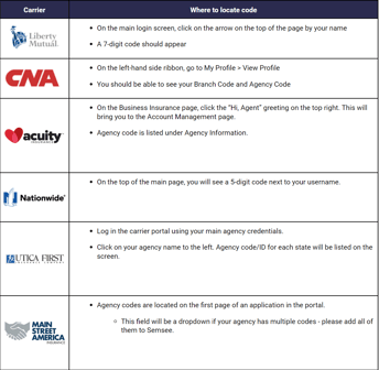 Where can I find agency codes for carriers?