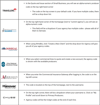 Where can I find agency codes for carriers?